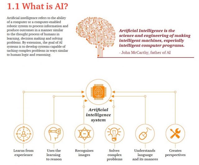 What is Artificial Intelligence Machine Learning and Deep Learning