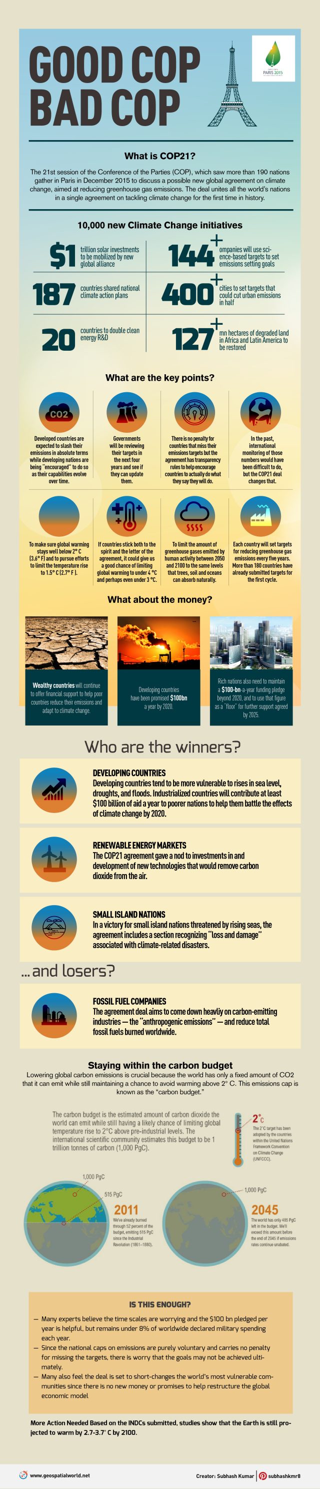 What is COP21