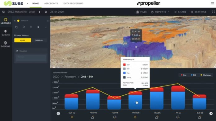 Propeller Announces New Machine Tracking System, DirtMate - Geospatial ...