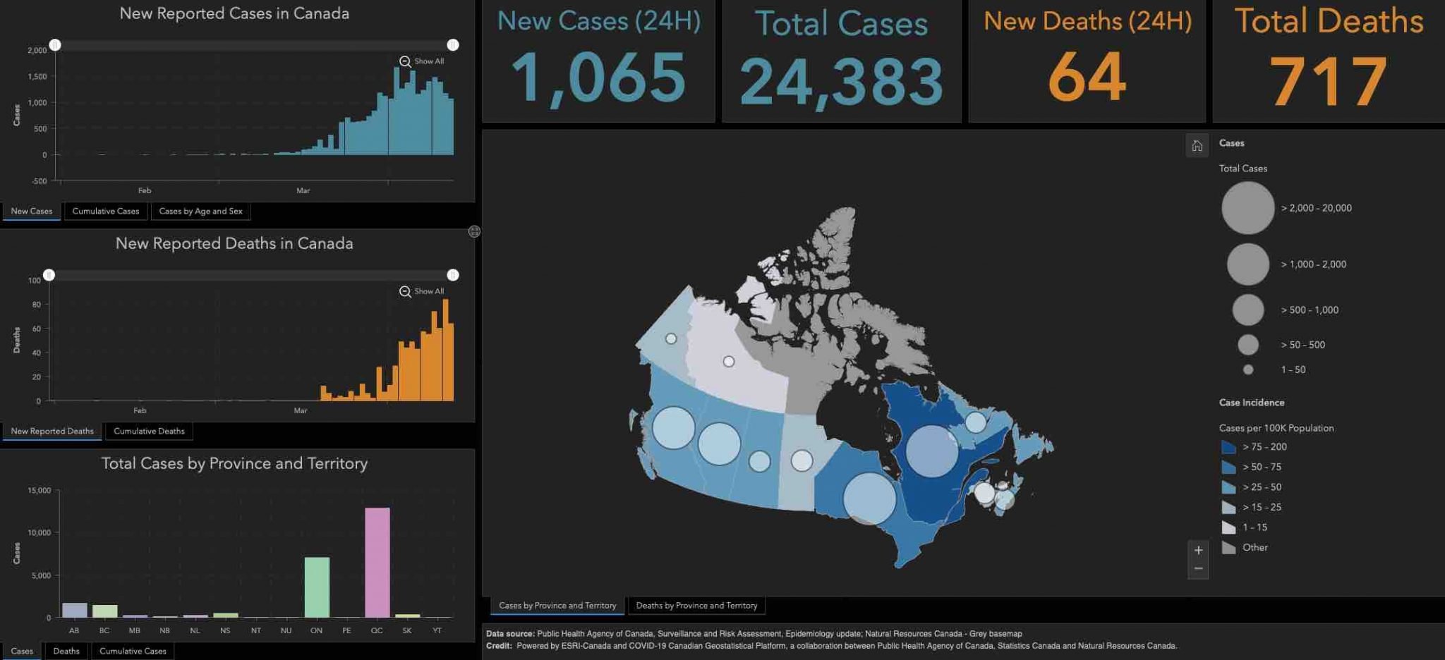 Canada COVID-19 Situational Awareness Dashboard - Geospatial World