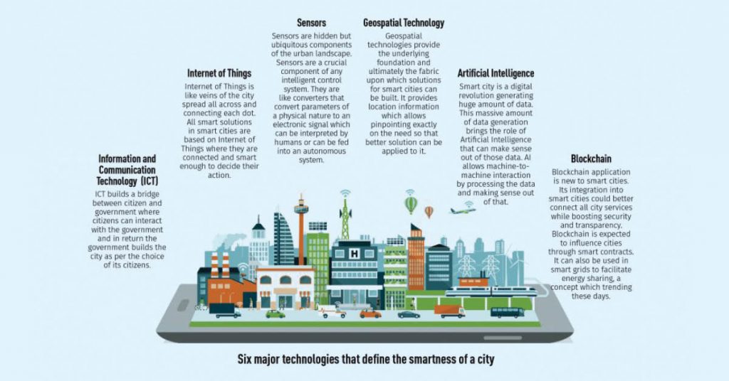 The Real and Virtual Worlds - Geospatial World