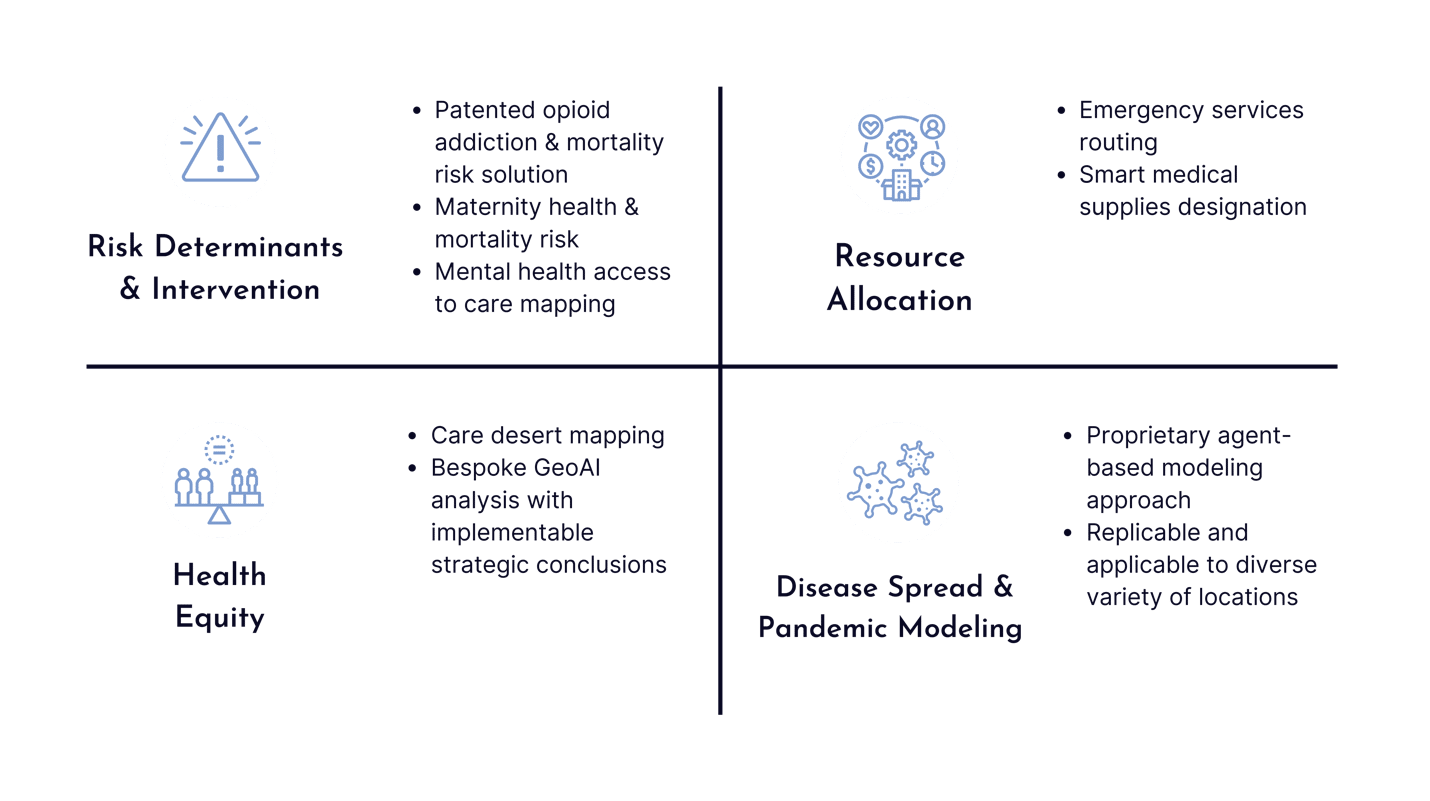 Geospatial Applications in Health Care
