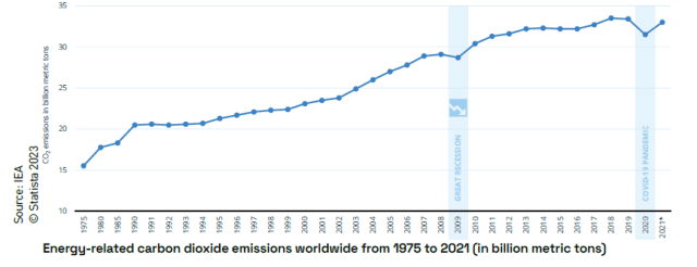 Global Trends and the Future of Sustainability