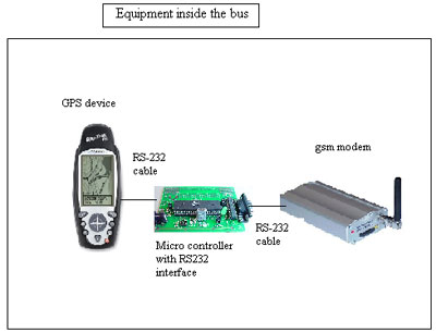 A GIS Based, Bus Travel Guidance System For Chenai City - Geospatial World