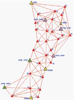 Assessment of the spatial reference system - Geospatial World