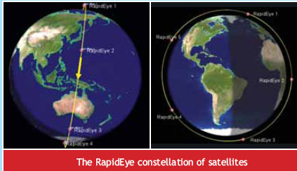 Earth Observation Satellite Technology Trends: An eye in the sky ...