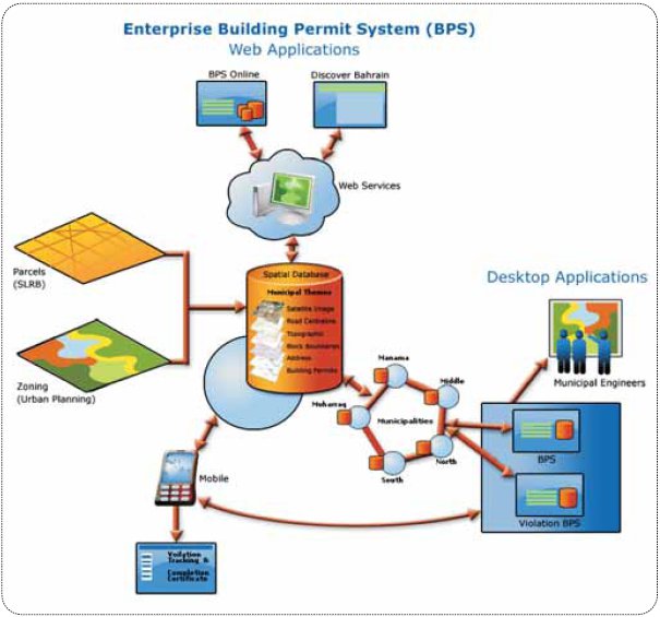 Construction permits: Speeding up development - Geospatial World