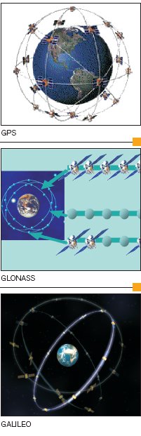 GNSS: Navigation for all - Geospatial World