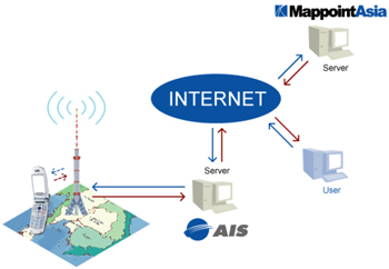 Implement of Vehicle Tracking and Mobile Phone Tracking in Thailand ...