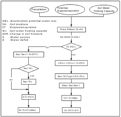 Generating water resource distribution map using RS and GIS at global ...